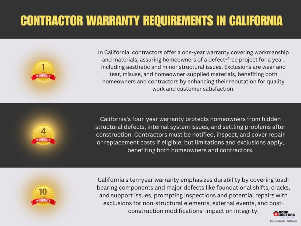 Contractor Warranty Requirements in California - Roof Doctors