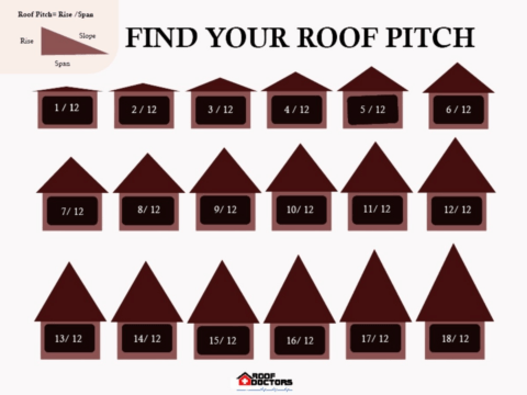 Minimum Roof Pitch Requirements for Effective Snow Protection - Roof ...